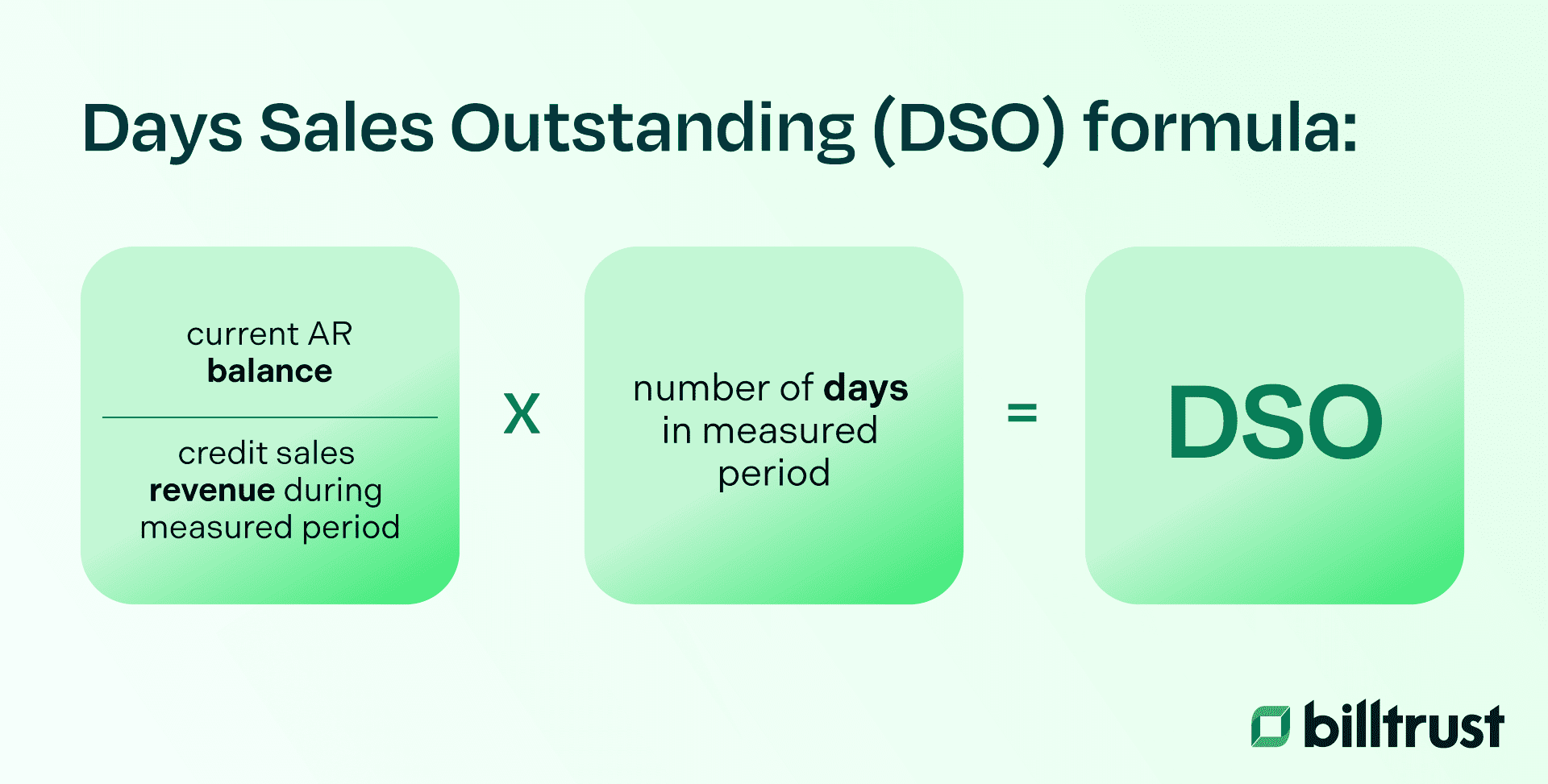 What is DSO: How to calculate days sales outstanding | Billtrust